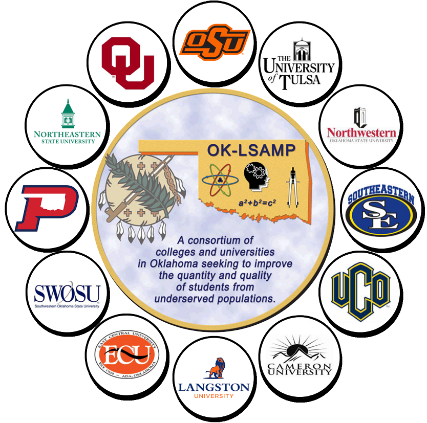 OK-LSAMP Undergraduate Scholar Application